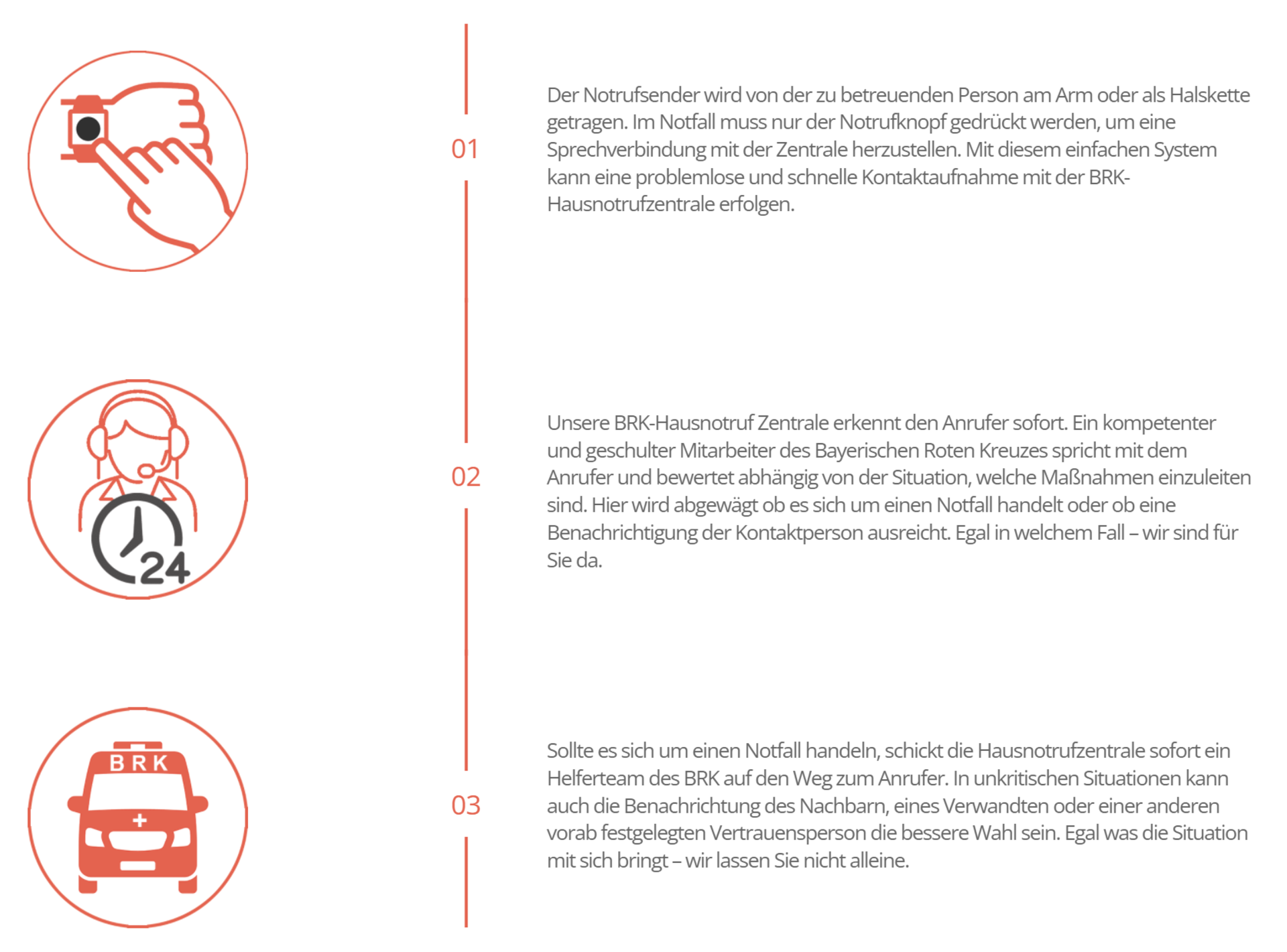 Hausnotruf - BRK